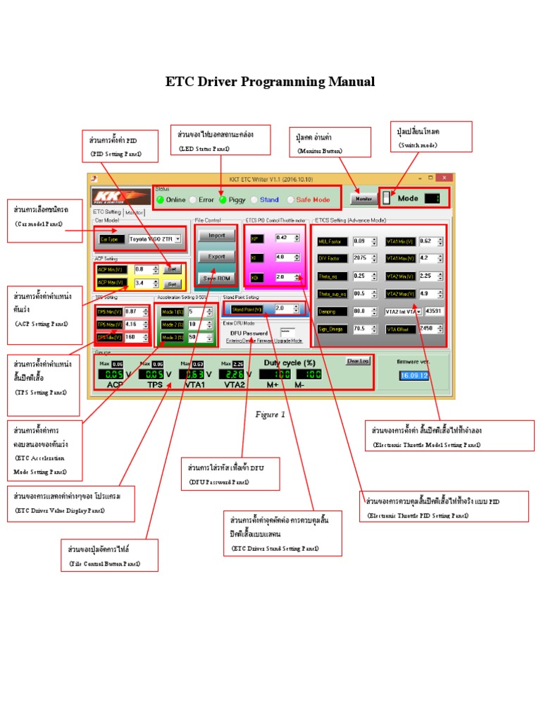 KKT ETC V1.1 Pinout | PDF