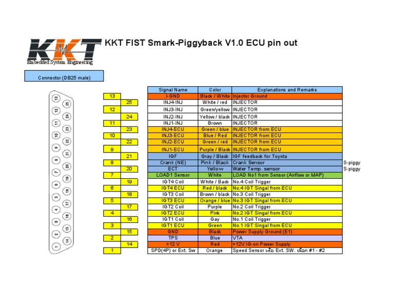 KKT FIST Connector | PDF