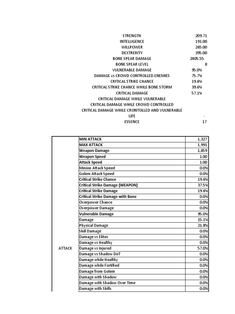 D4 Build | PDF | Armour