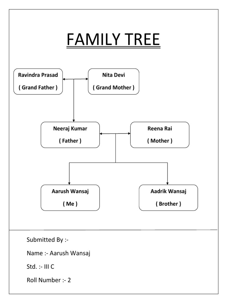 Family Tree 1 | PDF