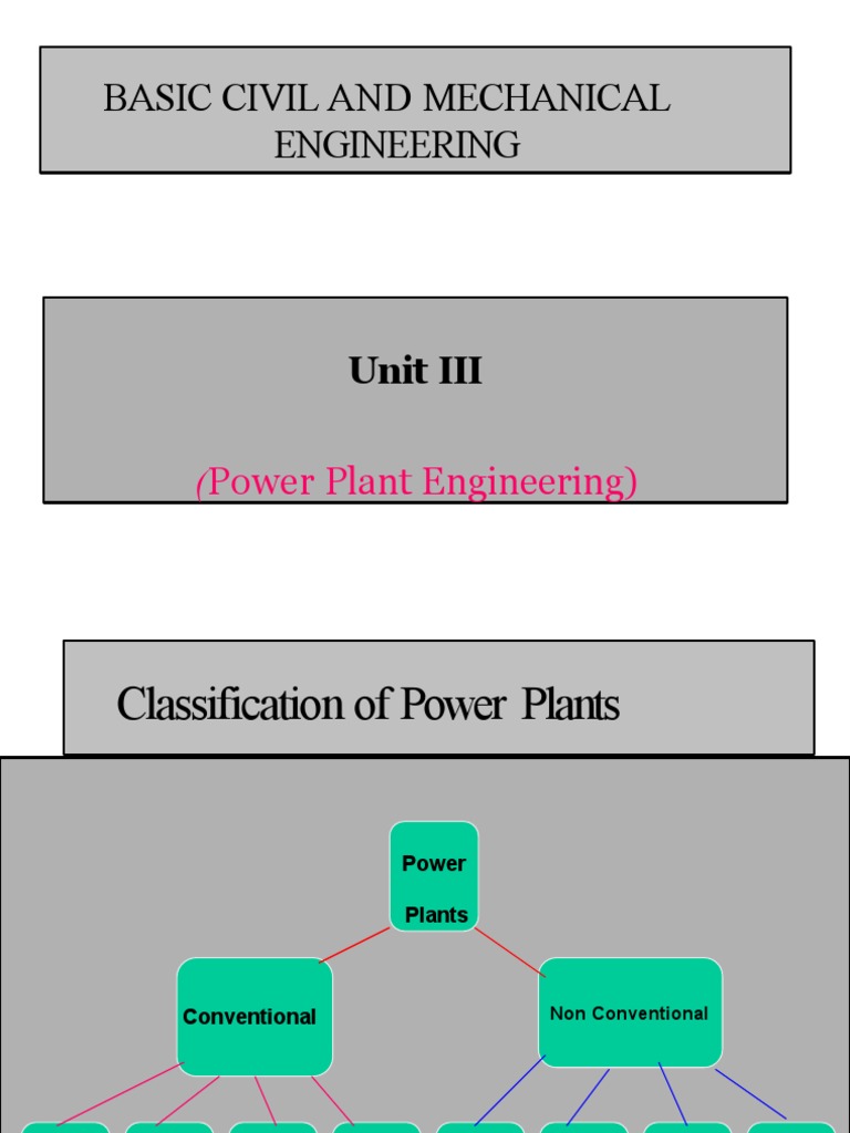 BCM Unit 3 | PDF | Nuclear Reactor | Nuclear Fission