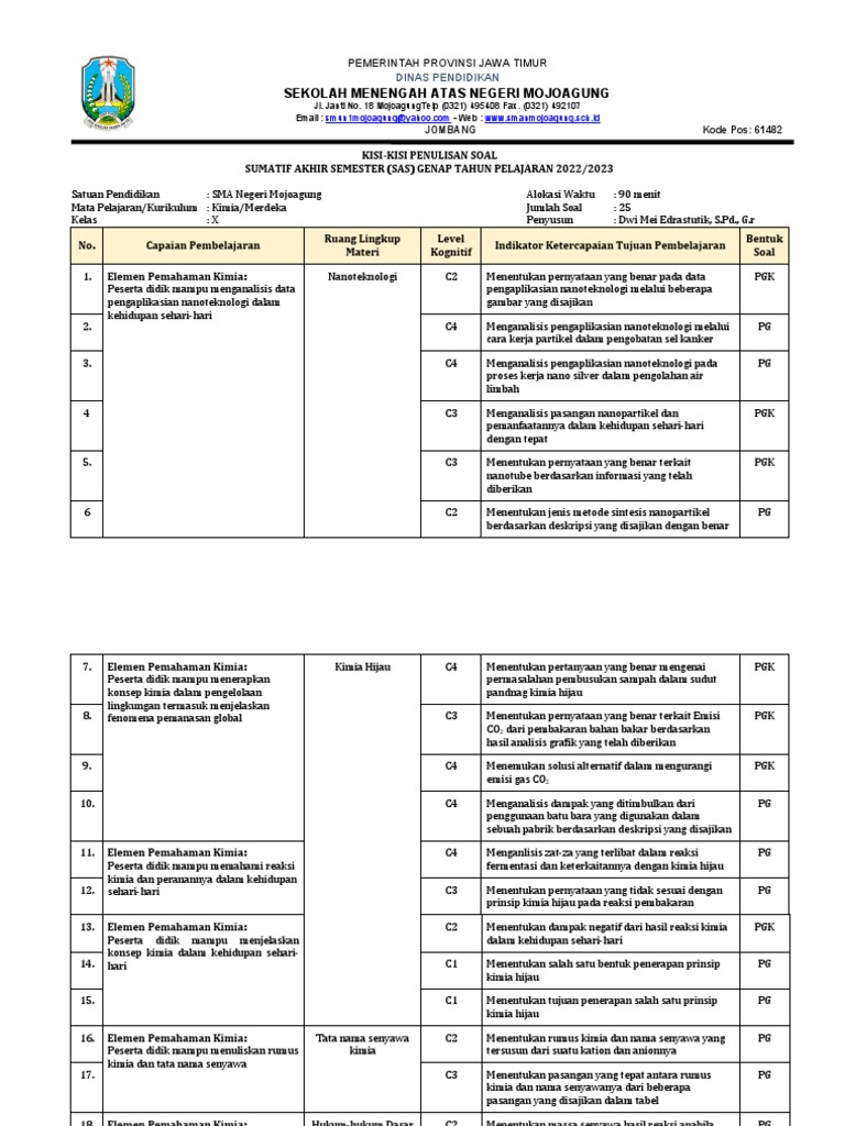 Kisi-Kisi Sas Genap Kimia X1-X5 2022-2023 | PDF