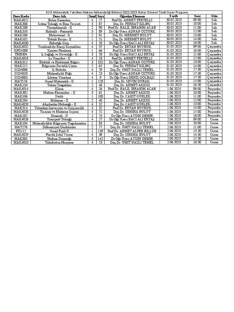 Makine 2022 2023 Bahar Telafi | PDF