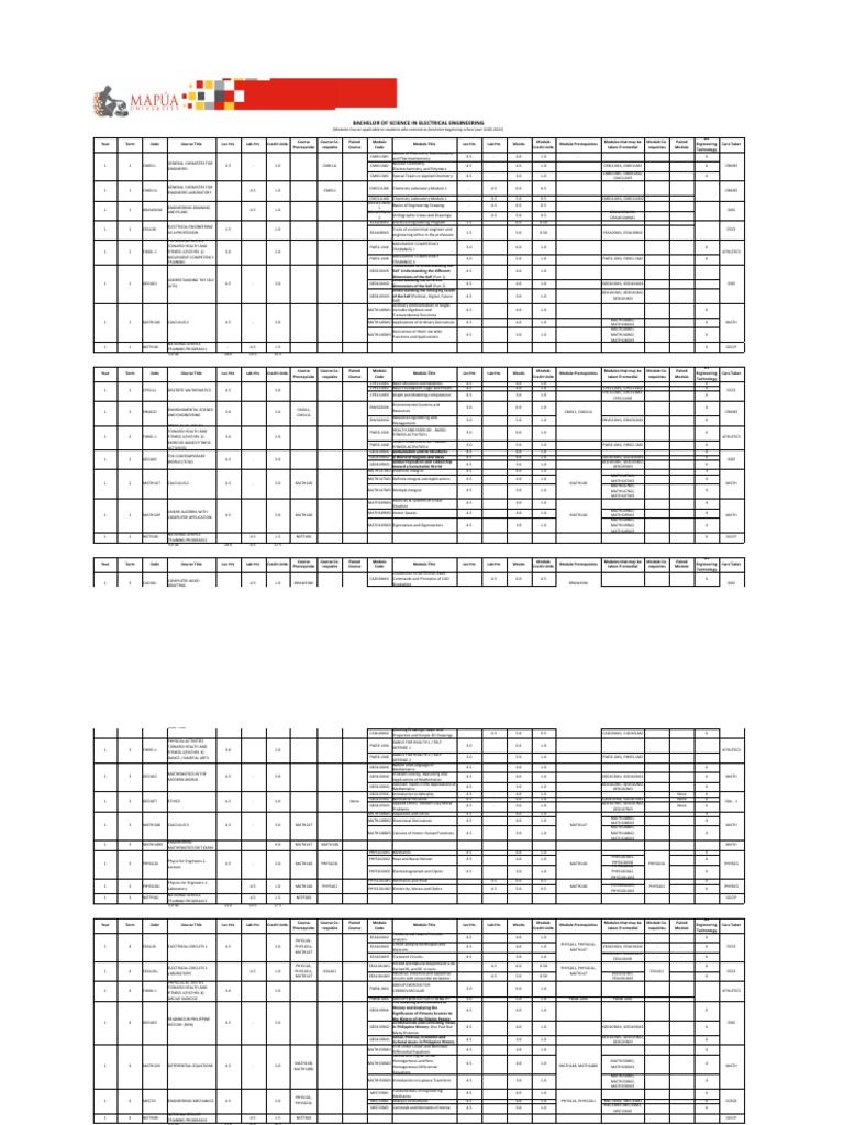BSEE Modular | PDF | Mathematics | Electrical Network