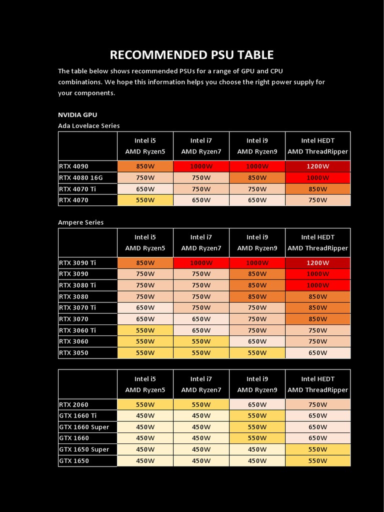 Recommended Psu Table | PDF | Intel | Ibm Pc Compatibles