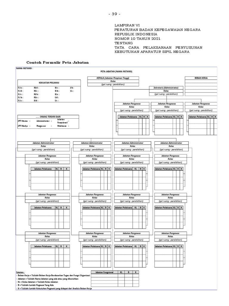 Peta Jabatan Peraturan BKN NO. 10 Tahun 2021 | PDF