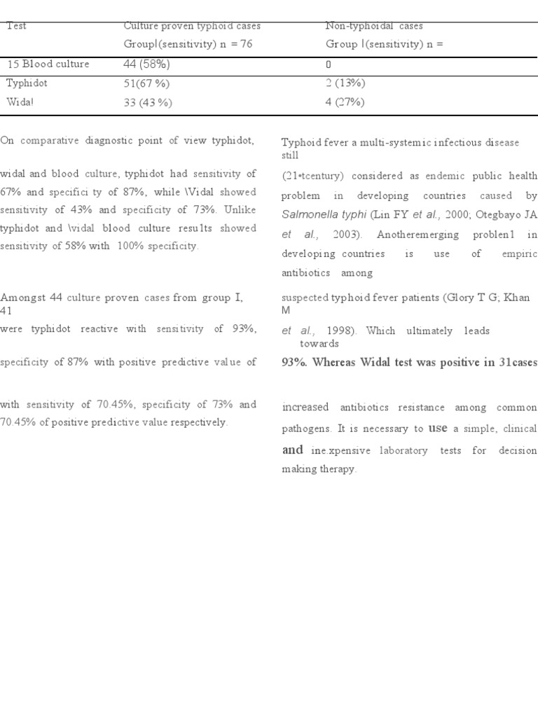 Comparison-of-blood-culture-Typhidot-and-Widal-test | PDF