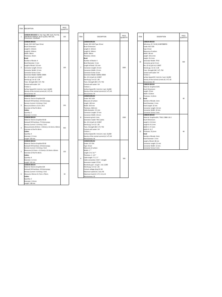 Carbon Brush | PDF | Length | Electrical Connector