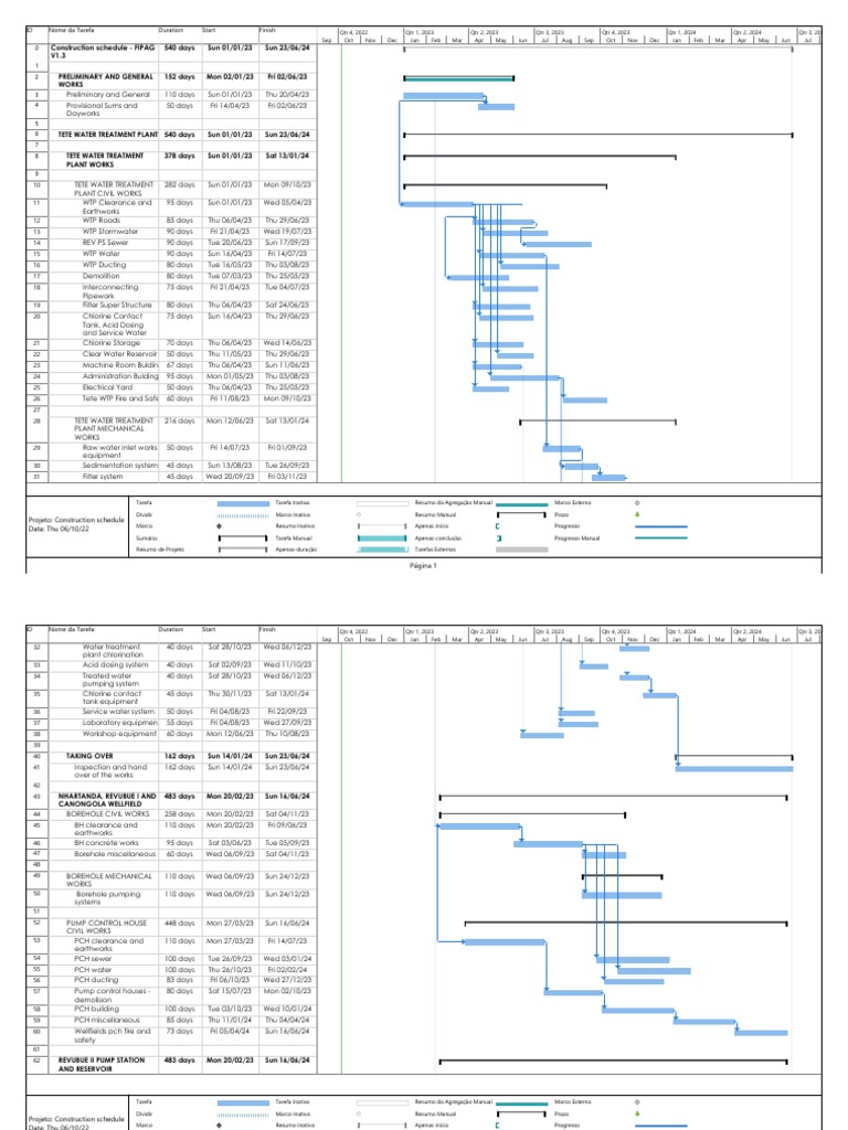 Construction Schedule - FIPAG V1.3 | PDF | Electrical Substation | Electrical Engineering