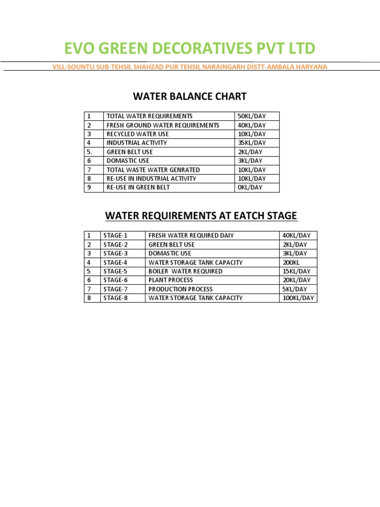Water Balance Chart for Evo Green | PDF