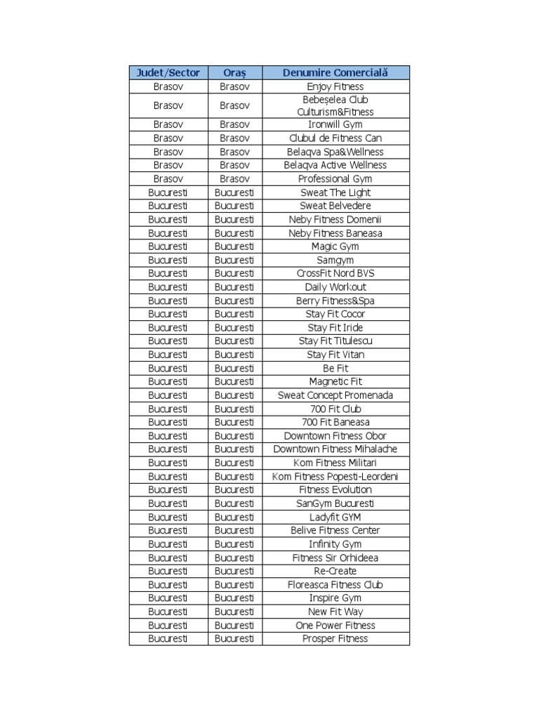 Lista Salilor Partenere SanoPass | PDF | Determinants Of Health | Hobbies