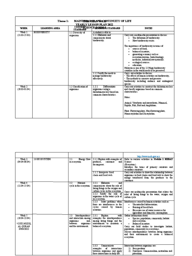 RPT Science Form 2 2022 | PDF | Digestion | Calorie