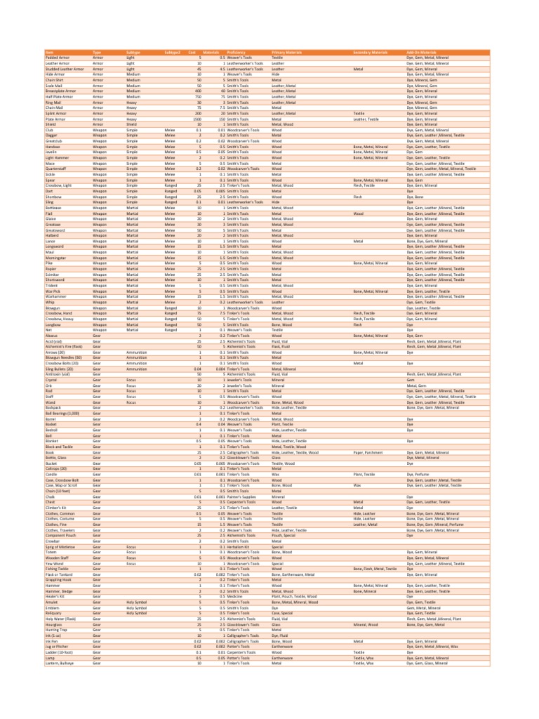 PHB Item List Final | PDF | Armour | Musical Instruments