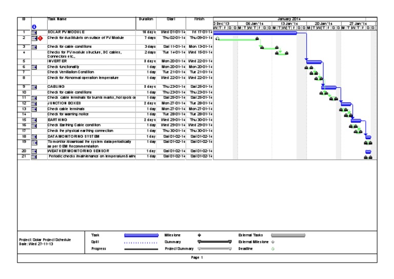 Microsoft Office Project - Solar Project Schedule | PDF | Solar Panel ...