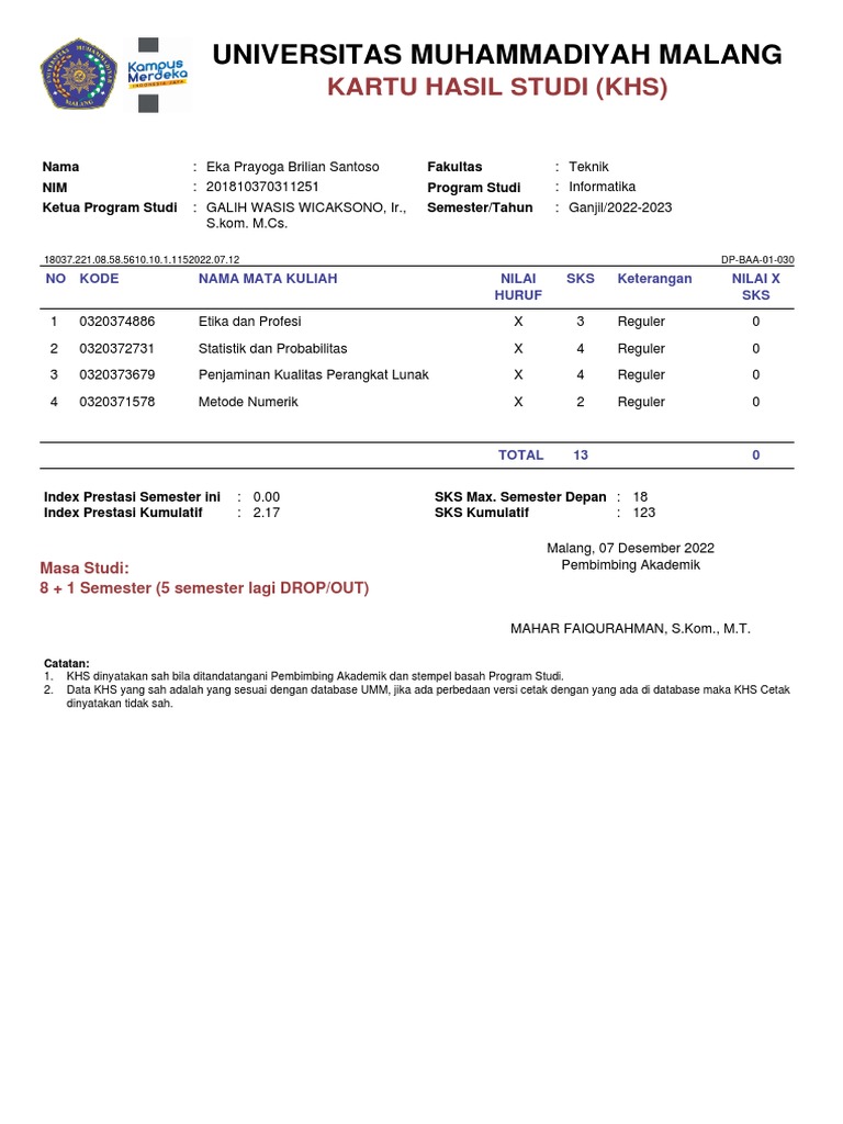 Universitas Muhammadiyah Malang: Kartu Hasil Studi (KHS) | PDF