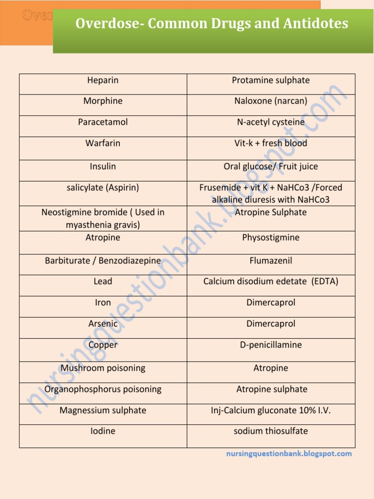 Overdose and Antidotes | PDF