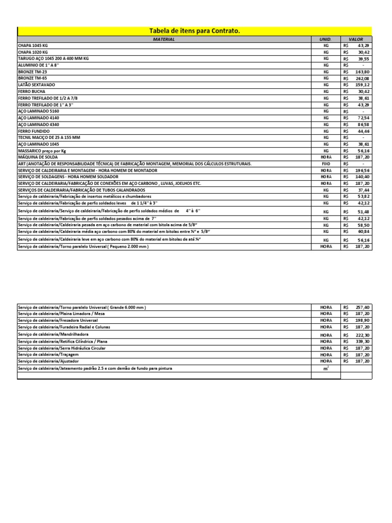 PLANILHA USINAGEM Preenchida | PDF | Aço | Processos industriais