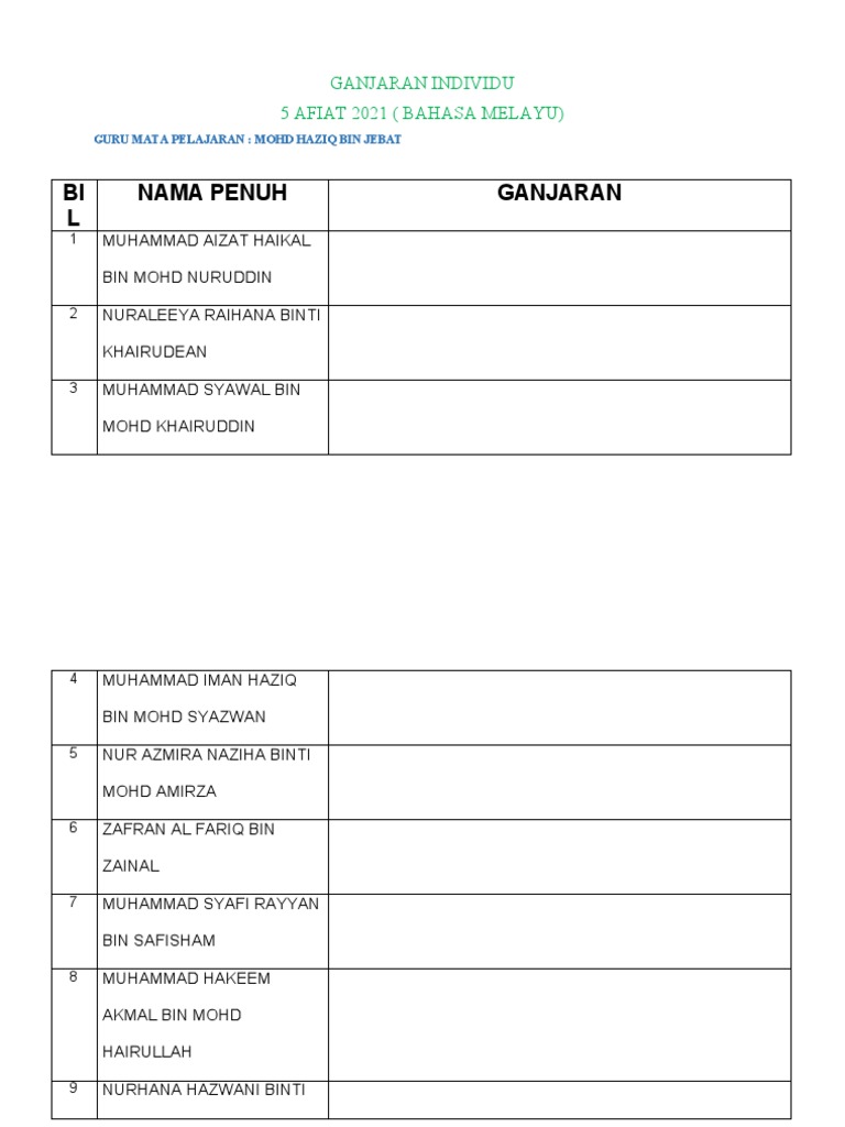 GANJARAN INDIVIDU | PDF