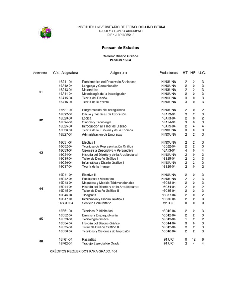11 Pensum Diseno Grafico | PDF | Diseño | Diseño gráfico