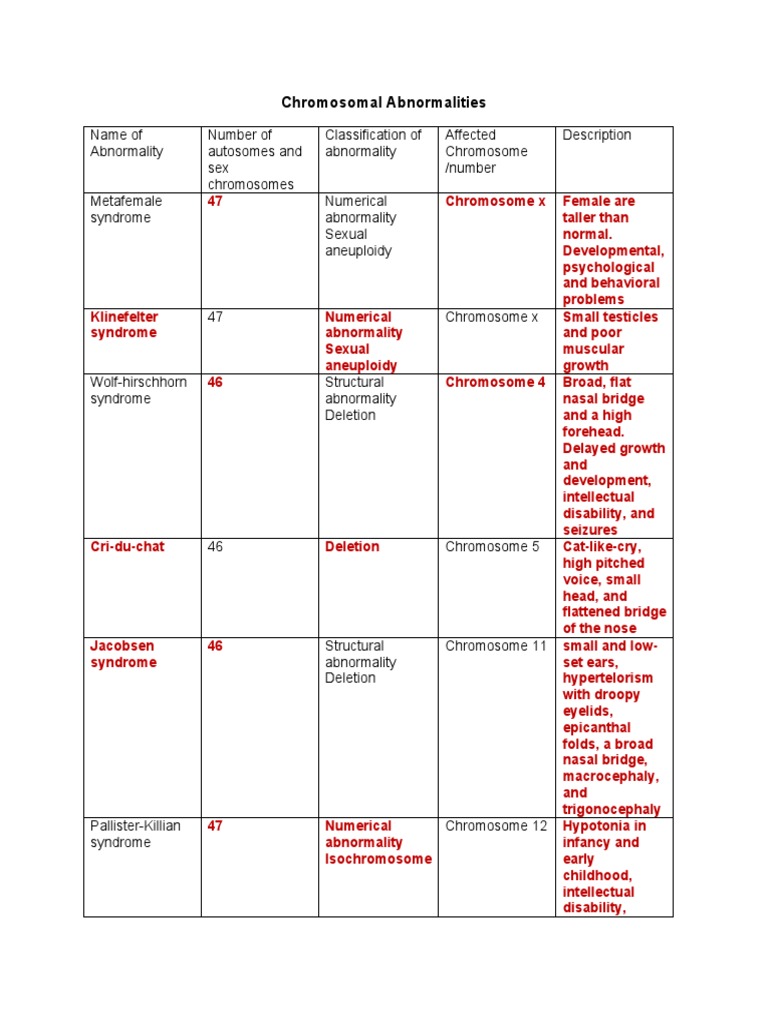 Table On Chromosomal Abnormalities | PDF | Diseases And Disorders | Genetics