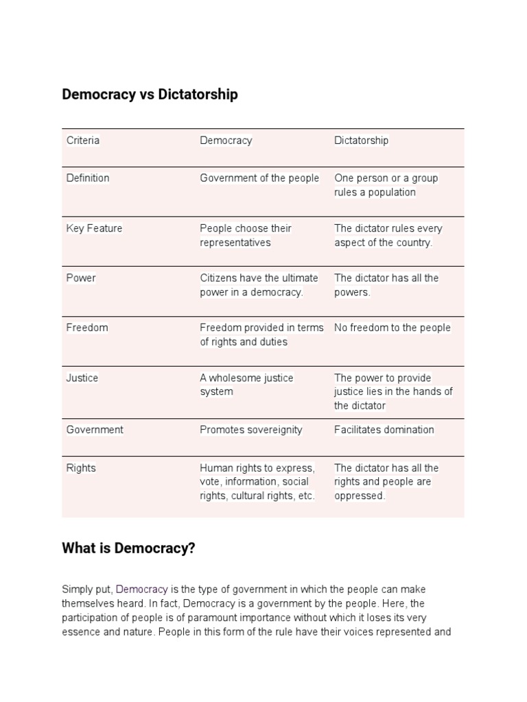 Democracy Vs Dictatorship | PDF | Democracy | Political Ideologies