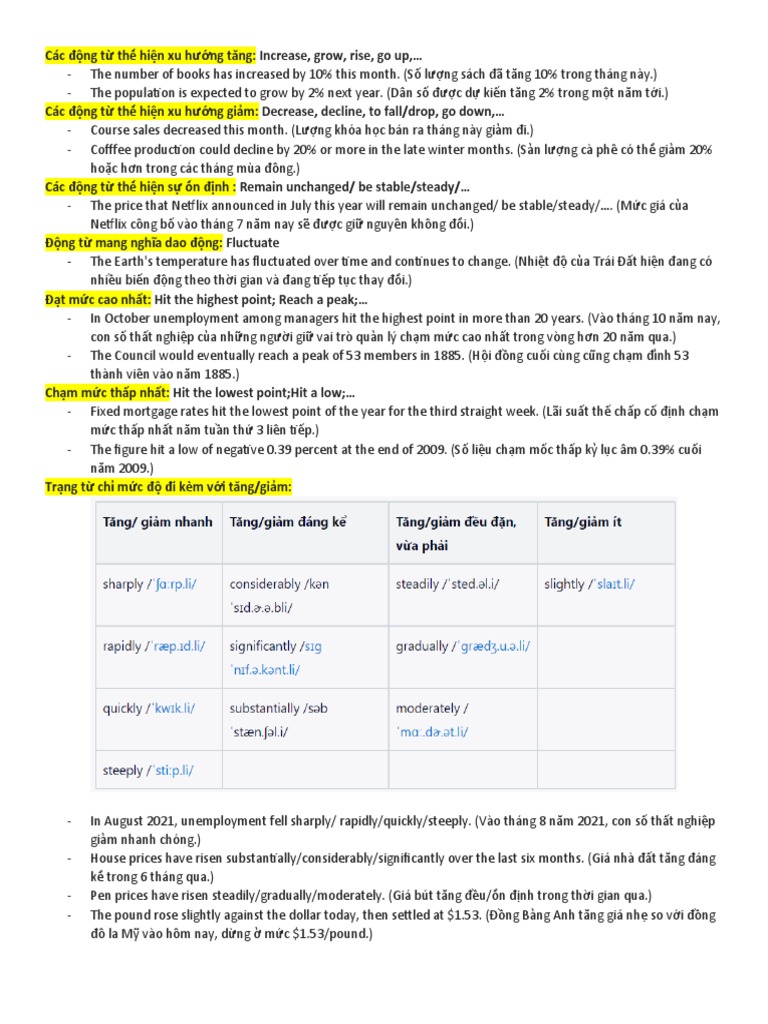 IELTS _ WRI TASK 1 | PDF