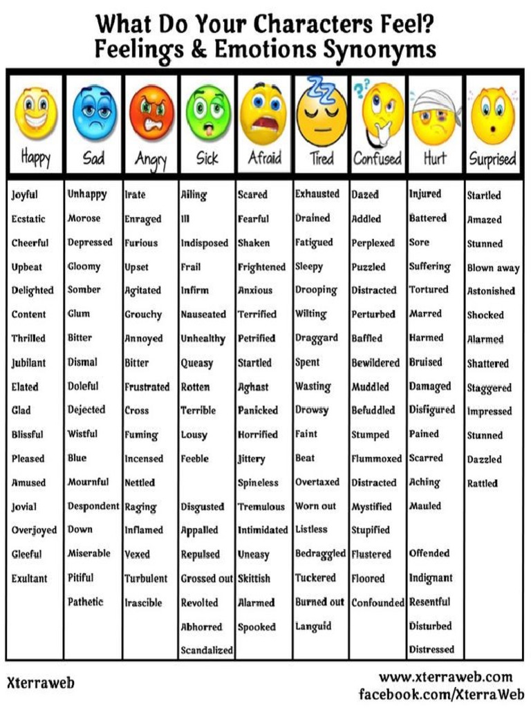 What Do Your Characters Feel? Feelings & Emotions Synonyms | PDF