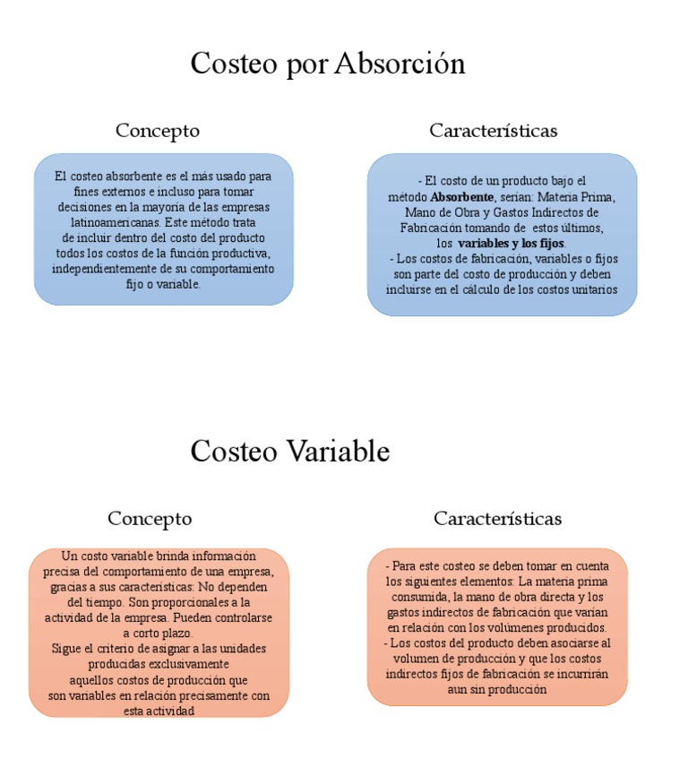 Metodos de Costeo | PDF