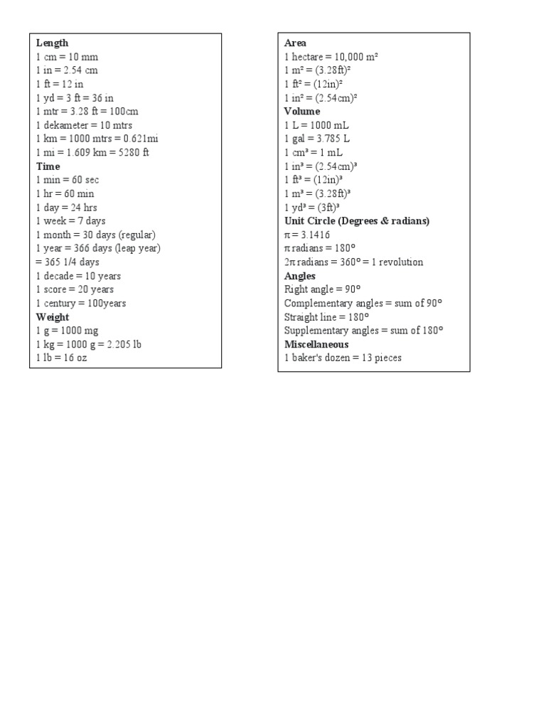 Metric Conversion Reference Guide | PDF