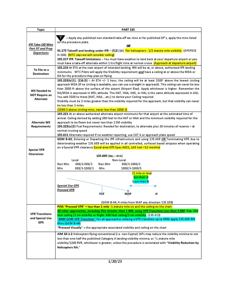 Non-Standard IFR Takeoff Minimums | PDF | Visual Flight Rules ...