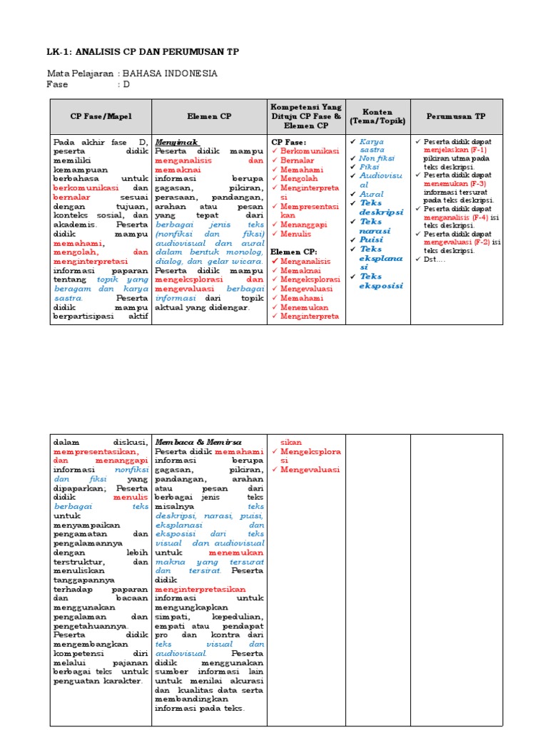 LK-1 Analisis CP & Perumusan TP | PDF