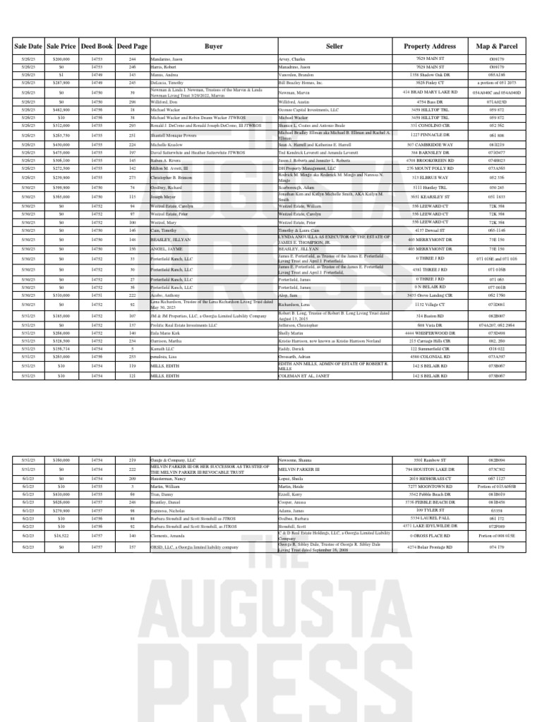 CC Property Transfers 5-26 To 6-2 | PDF
