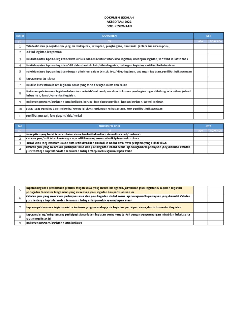Kelengkapan Dokumen - Wakasis | PDF