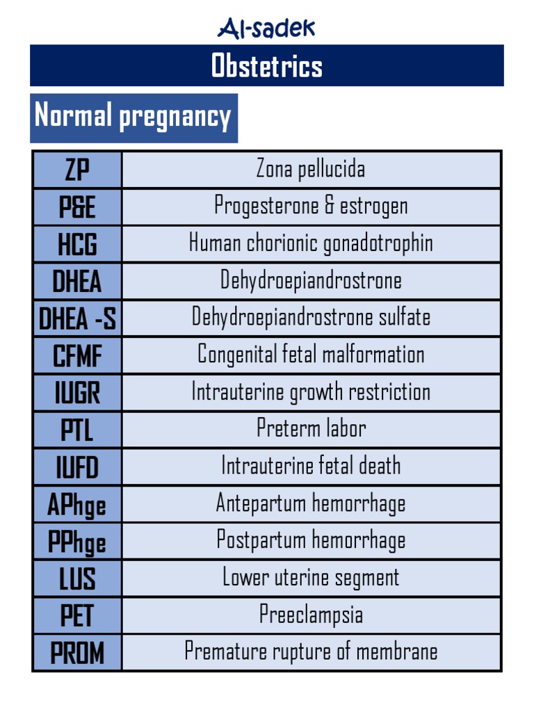 اختصارات المندوه Obstetrics | PDF | Pregnancy | Preterm Birth