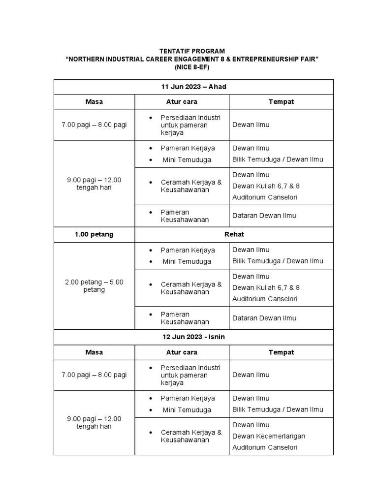Tentatif Program NICE 8 | PDF
