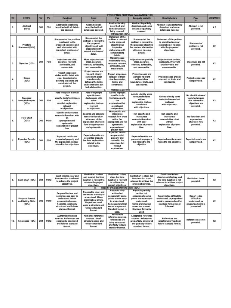 Fyp01 Panel Proposal Evaluation | PDF | Cognition | Science