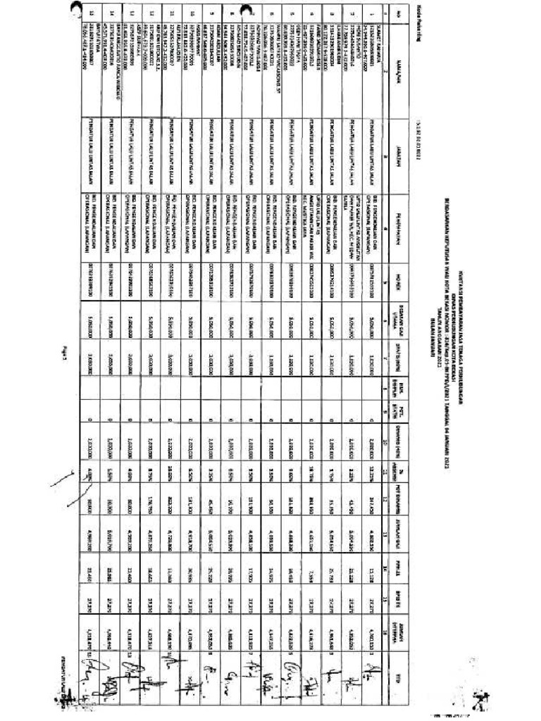 SPJ Gaji 2021 Sandy Yudha Pranata | PDF