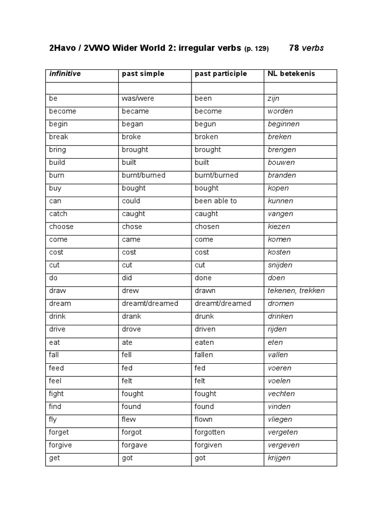 Dutch Irregular Verbs List | PDF | Linguistic Morphology | Language ...