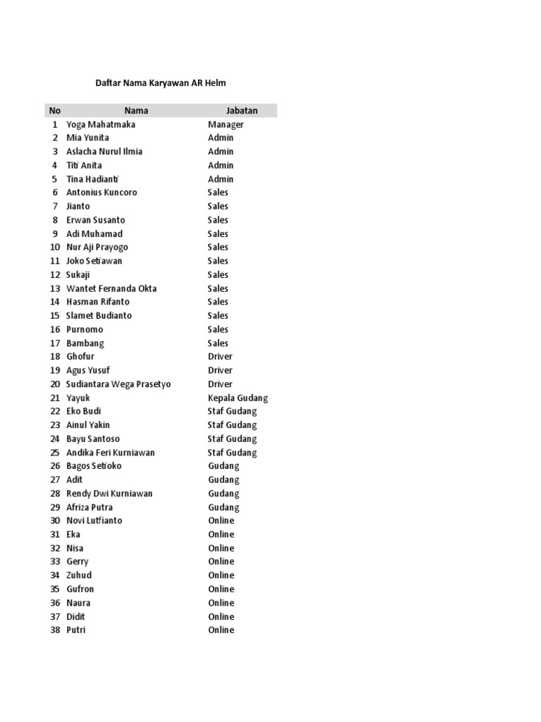 Daftar Karyawan AR Helm | PDF
