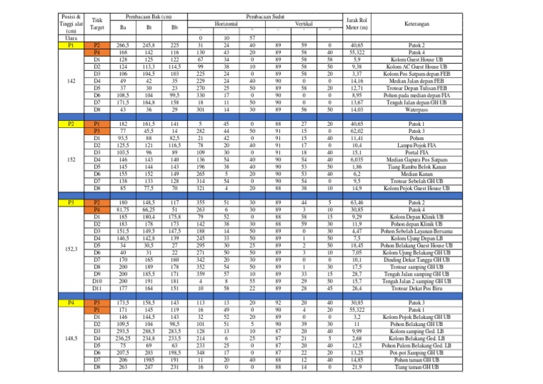 Data Theodolite 1 | PDF