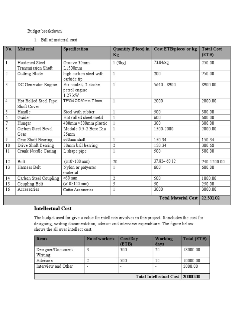 Budget Breakdown | PDF | Steel | Bearing (Mechanical)