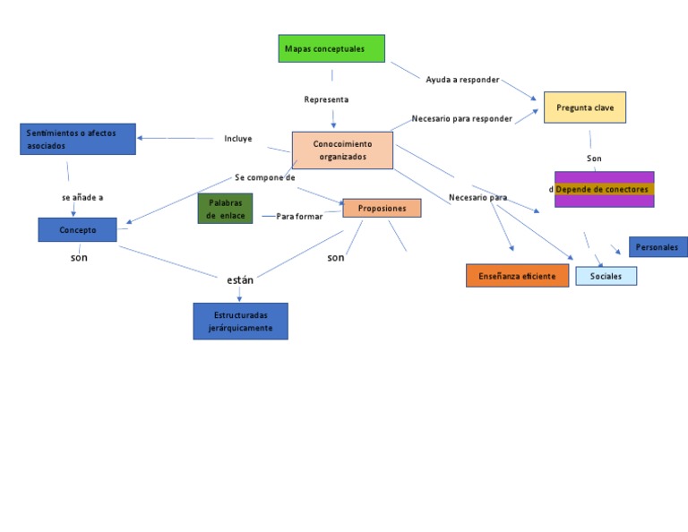 Trabajode Informatica Grado 8 | PDF
