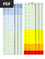GAI Conversion Table | PDF