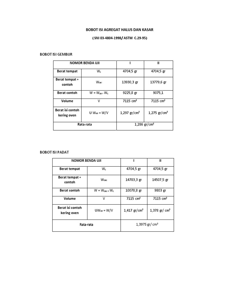 Bobot Isi Agregat Halus Dan Kasar | PDF