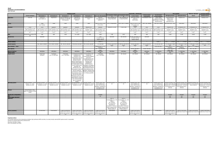 Hardwareanforderungen VISUS JiveX PACS | PDF | Computing | Computer ...