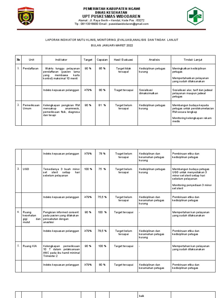 Bukti Monitoring, Evaluasi, Analisis Dan TL Mutu Klinis | PDF