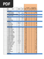 Monash Document | PDF | Irritable Bowel Syndrome | Foods