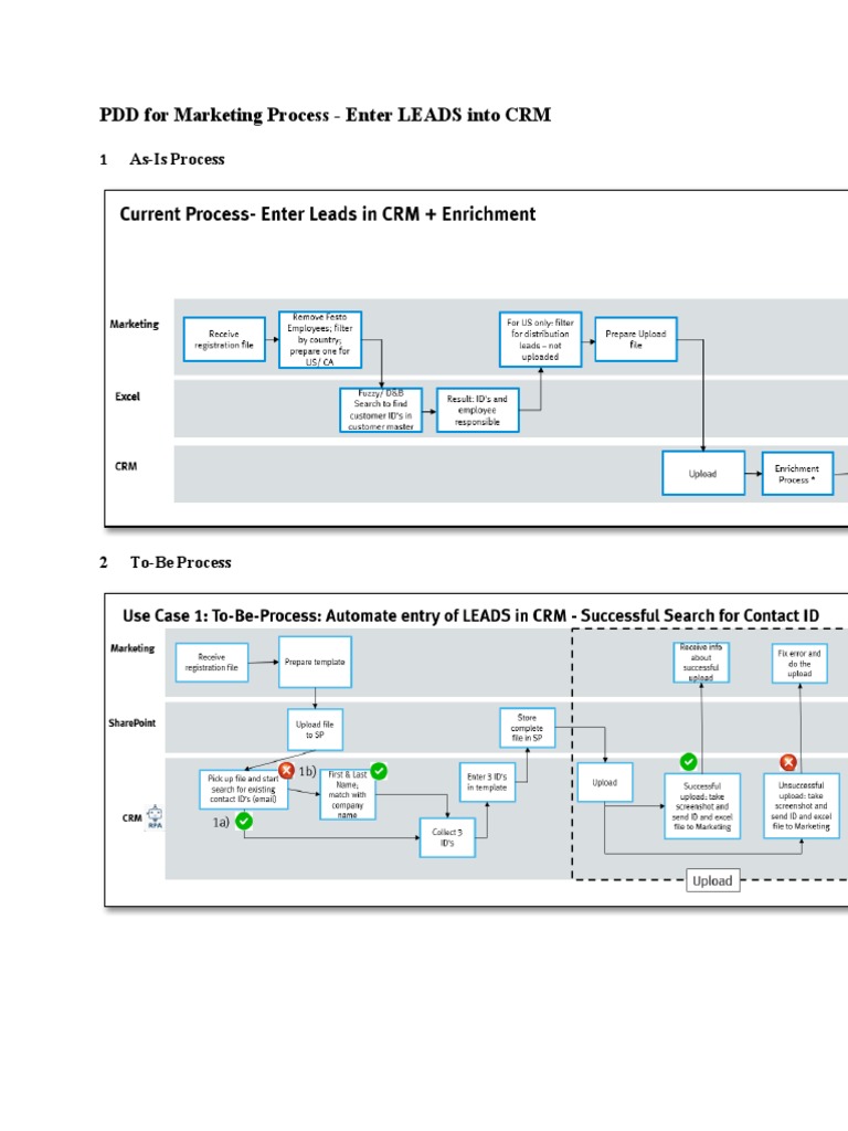 PDD Example Leads RPA Use Case | PDF