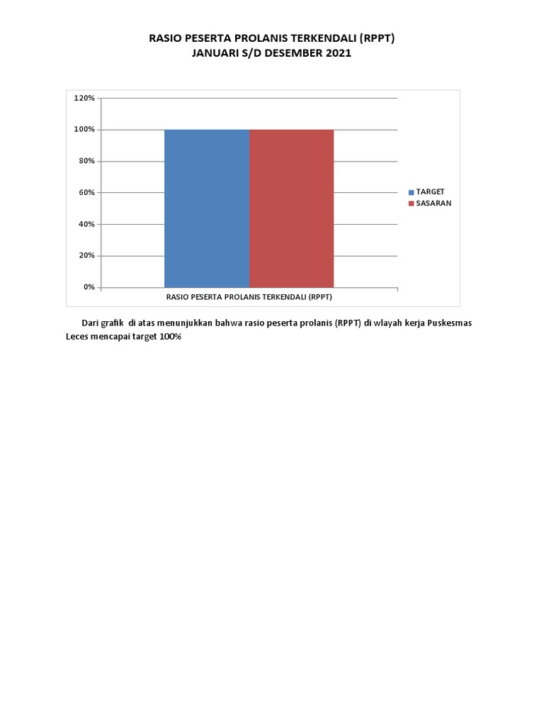 Grafik Rasio Peserta Prolanis Terkendali 2021 | PDF