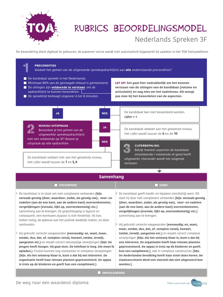 Rubrics Nederlands Spreken 3F | PDF